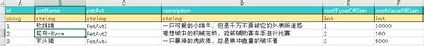 Creator 打造基于Excel表格数据驱动系统 Creator 2 x Cocos中文社区