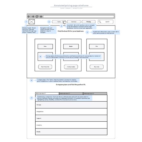 Task Analysis Diagram Example