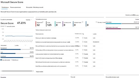 Microsoftin Suojauspisteet Microsoft Defender Xdr Microsoft Learn