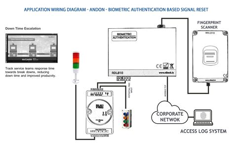 Research Design Lab Added A New Research Design Lab
