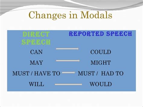 Reported Speech Statements Questions And Commands Odp Tennis Sports