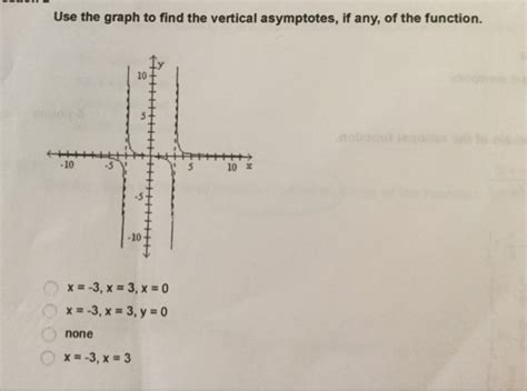 Solved Use The Graph To Find The Vertical Asymptotes If Chegg