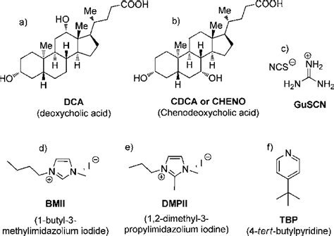 Molecular Structures Of Coadsorbents A And B And Additives C−f Download Scientific Diagram