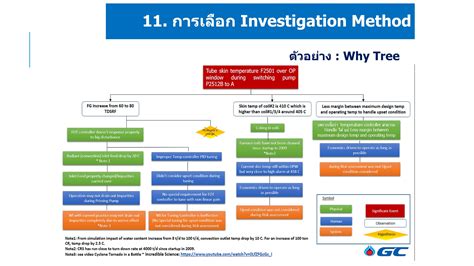 Incident Investigation Sirichaiguy9 Page 54 Flip Pdf Online Pubhtml5