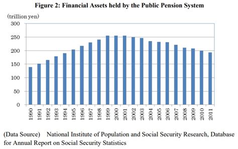 The Japanese Pension System Its Long Term Prospects Japan Center For