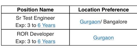Hiring Tech Techcareers Fintech Testing Testautomation