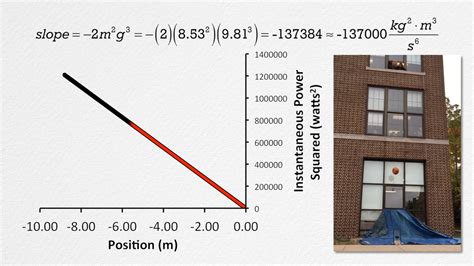 The Flipping Physics Blog
