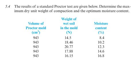Solved 5 4 The Results Of A Standard Proctor Test Are Given