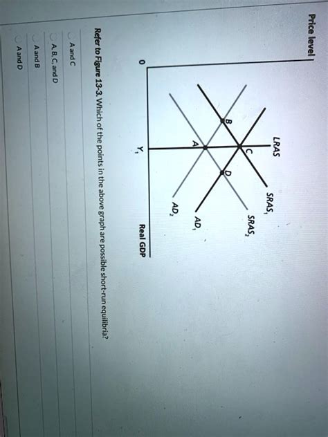 Solved Price Level Aand D Aand B Abcand D Aand C Lras Refer To