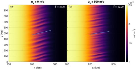 Panels A And B Show The Density Color Plots Using The Equivalent