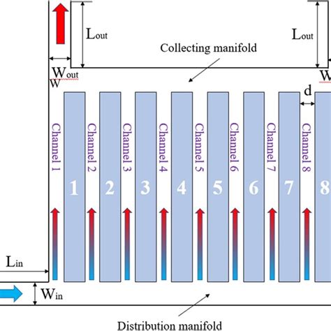 Dimension Parameter Of F‐type Air‐cooling Btms Download Scientific