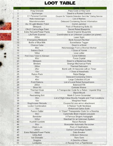 Pdf Loot Table Dokumentips