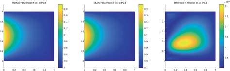 Comparison Of Ue Theta U E And Ui Theta U I