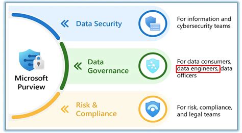 Azure Integration Runtime The Key To Azure Data Factory Success By