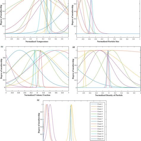 Structure Of An Anfis Model With Two Input Parameters Download