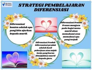 Aksi Nyata Surahmah Pembelajaran Diferensiasi AJA LALI IKI DIGARAP
