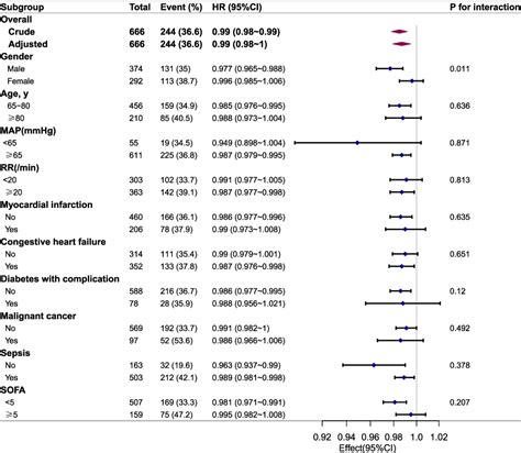 Geriatric Nutrition Risk Index In Older Adults With Copd Copd