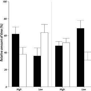Conflicting Conditional Mating Preferences Of Both Sexes Males As Well Download Scientific