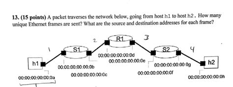Video Solution 13 15 Points A Packet Traverses The Network Below