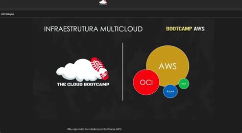 Amir V Rosa No Linkedin Aws Gcp Azure Oci Multicloud Terraform