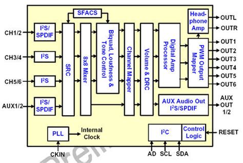 Digital Audio Signal Processor For Digital Amplifier Id Product Details View Digital
