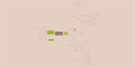Poo Programación Orientada A Objetos Mindmeister Mind Map
