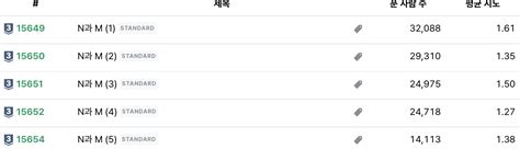 백준 N과 M 복습