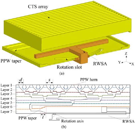 Figure 3 From Beam Scanning Continuous Transverse Stub Antenna Fed By A