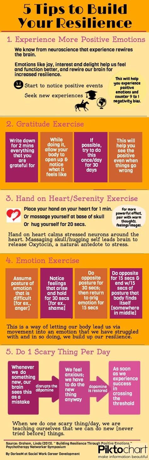 Longitudinal Formulation 1 Psychology Tools Therapy Worksheets Cbt Worksheets Psychology