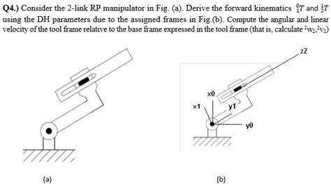 SOLVED Q4 Consider The 2 Link RP Manipulator In Fig A Derive The