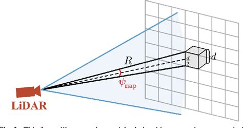 Figure 3 From Occupancy Grid Mapping Without Ray Casting For High