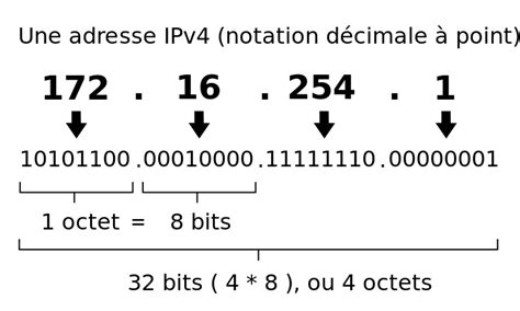 Use A Domain Name With The Raspberry Pi To Make It Accessible From The