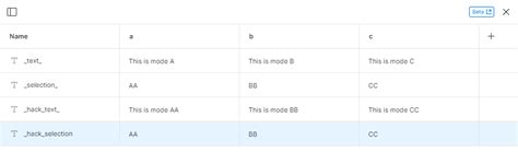 Setting Variables Not Working Correctly And Phantom Variables Figma Forum