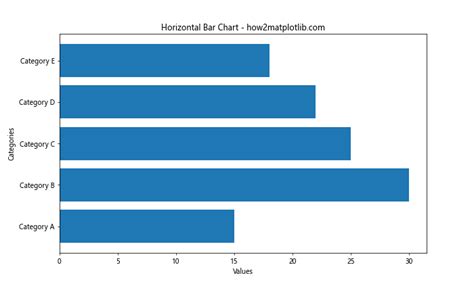 Matplotlib柱状图绘制指南：从基础到高级技巧极客教程