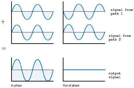 Multipath Propagation Effect In RSSI Download Scientific Diagram