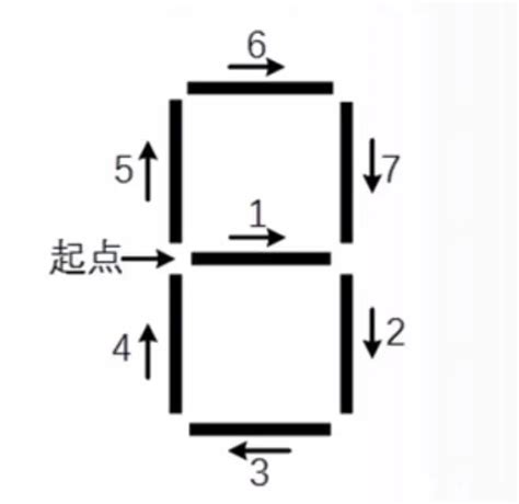 python绘制一个时间的七段数码管实例基本的七段数码管绘制 阿里云开发者社区