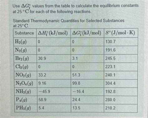 Solved Use ΔGf values from the table to calculate the Chegg