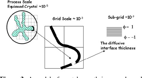 Figure 3 From A Multi Scalemulti Physics Modeling Framework For
