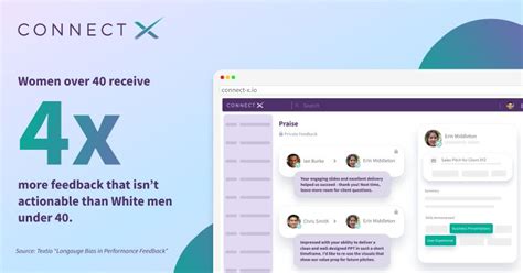 Connectx On Linkedin Women In The Workplace Receive Exponentially More