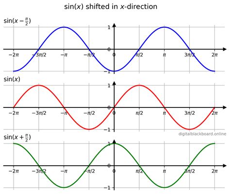 Numpy Trigonometric Ufuncs