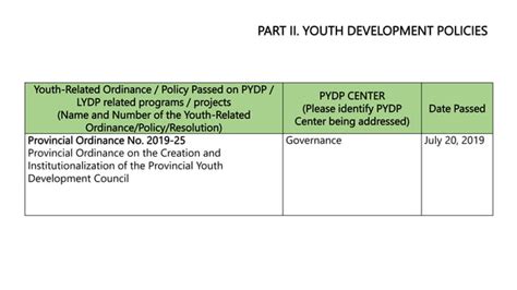 Sk Guidelines On Monitoring The Lydp Cbydp And Abyip Pptx