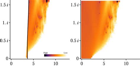 colour online the distributions of partition function zeros on the