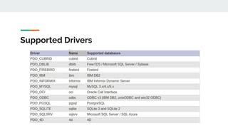 PHP MySQL PDO X MySQLi PDF Databases Computer Software And Applications