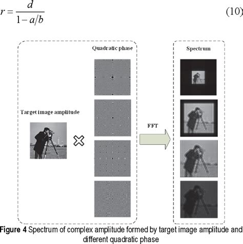 Figure 1 From Generation Of Non Iterative Pohs Based On Optimized Hybrid Phase For Fresnel