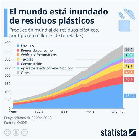 Estadísticas Sobre El Reciclaje En El Mundo Datos Y Cifras 2023