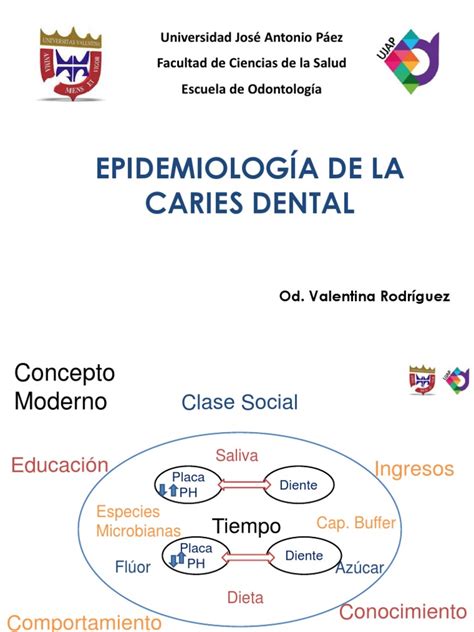 Tema 6 Epidemiología De La Caries Dental Pdf Odontología Diente