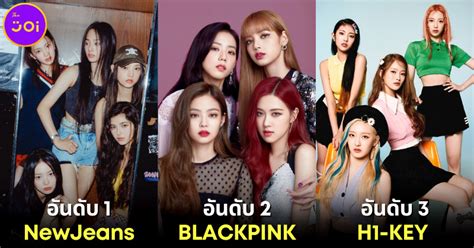 20 อันดับศิลปินเกิร์ลกรุ๊ป K Pop ที่มีมูลค่าแบรนด์สูงสุดในเดือนมีนาคม 2023