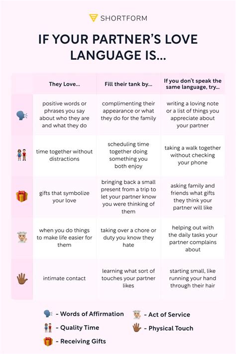 Love Your Partner Right With This Guide To The 5 Love Languages