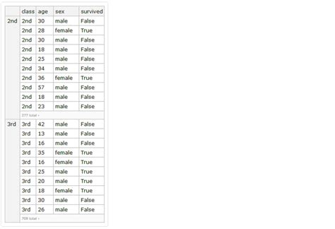 Filtering Using Select On Aggregate Properties In A Hierarchical