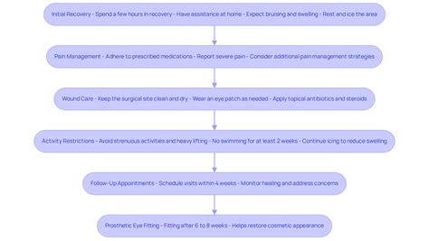 Enucleation Of Eye Procedure Recovery And Risks Explained